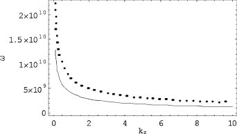 Stimulated forward Raman scattering of a laser in a magnetized plasma ...