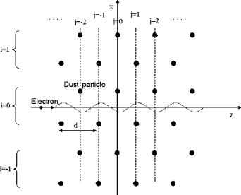 Two-dimensional dusty plasma crystal as an electrostatic wiggler for ...