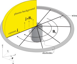 The evolution of magnetic tower jets in the laboratorya) | Physics of ...