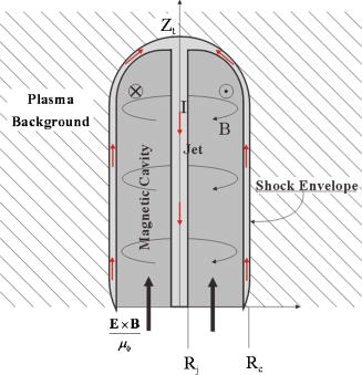 The evolution of magnetic tower jets in the laboratorya) | Physics of ...