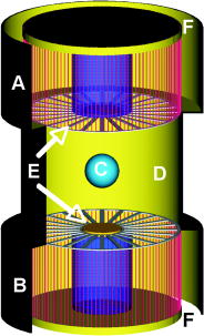 Target design for high fusion yield with the double Z-pinch-driven ...