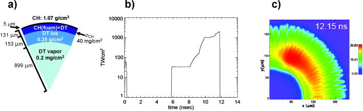 Laser plasma instability experiments with KrF lasersa) | Physics of ...