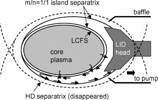 Superdense core mode in the Large Helical Device with an internal ...