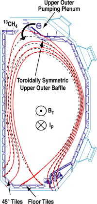 Scrape-off layer transport and deposition studies in DIII-Da) | Physics ...