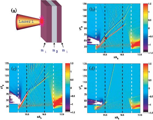 Collisionless electrostatic shock generation and ion acceleration by ...