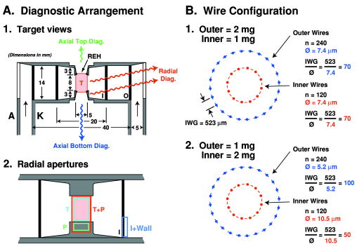 Demonstrated transparent mode in nested wire arrays used for dynamic hohlraum Z pinches ...