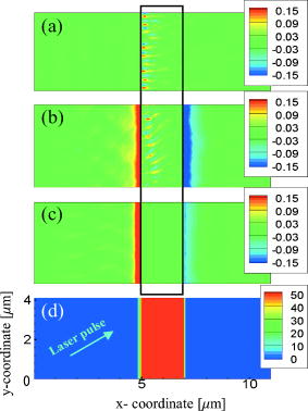 Electron surface acceleration on a solid capillary target inner wall ...