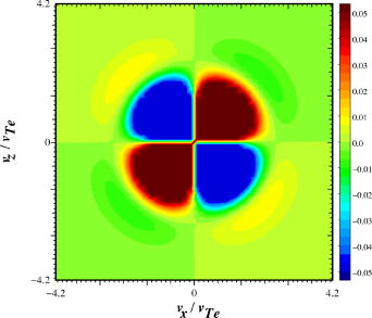 Anisotropic instability in a laser heated plasma | Physics of Plasmas ...