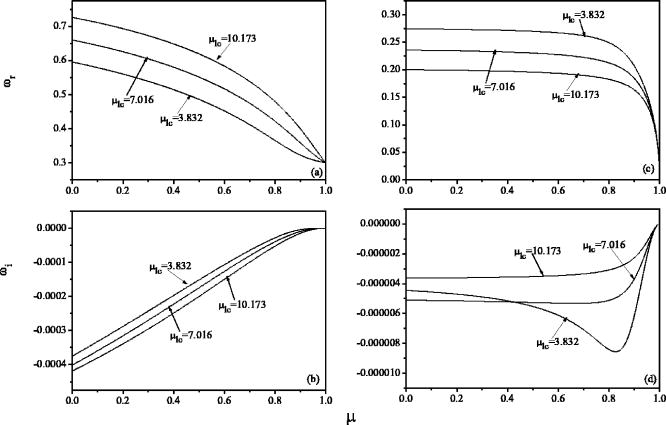 Low frequency electrostatic waves in a cylindrically bounded dusty ...