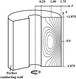 Dynamics of the ballooning mode and the relation to edge-localized ...