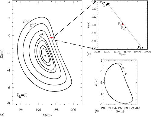 Ion and electron local transport inside single helicity islands in the ...
