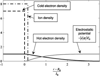 Ion acceleration by hot electrons in microclusters | Physics of Plasmas ...