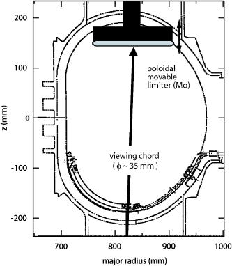 Molecular Zeeman spectroscopy for H2 Fulcher-α band spectra as a local ...