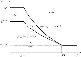 On the two-fluid modification of the resistive tearing instability ...
