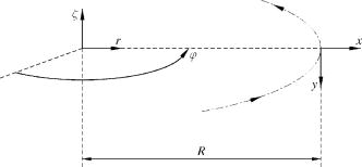 A drift model of interchange instability | Physics of Plasmas | AIP ...