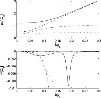 Oblique propagation of electromagnetic waves in a kappa-Maxwellian ...