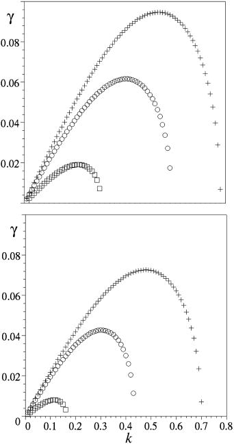 Finite Larmor radius effects on the coupled trapped electron and ion ...