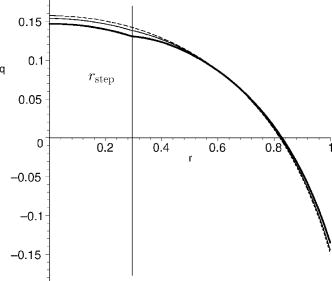 Linear stability analysis of force-free equilibria close to Taylor ...