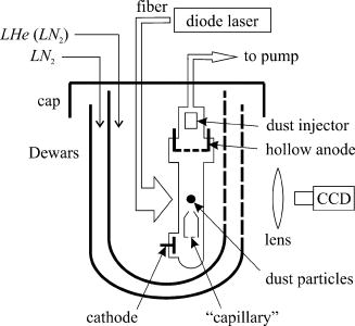 Dust structures in cryogenic gas discharges | Physics of Plasmas | AIP ...