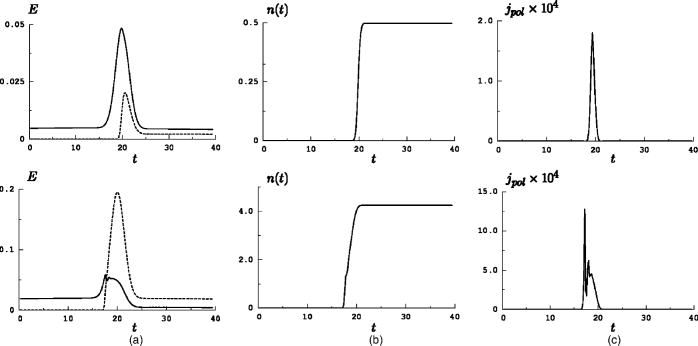 Electromagnetic pulse reflection at self-generated plasma mirrors ...