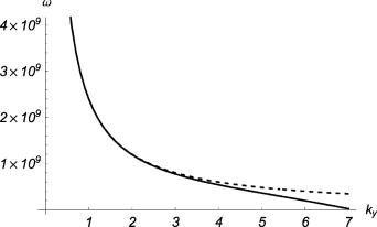 Low frequency electrostatic and electromagnetic modes in nonuniform ...