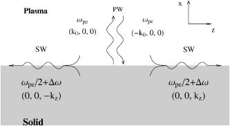 Nonresonant power transfer in plasma-surface interactions via two ...