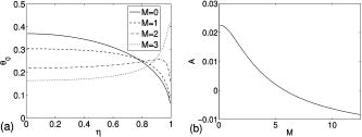 The role of nuclear reactions and α-particle transport in the dynamics ...