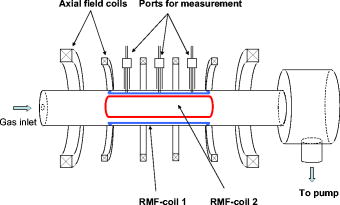 Penetration and radial force balance in field-reversed configuration ...