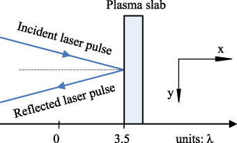 Control of single attosecond pulse generation from the reflection of a ...