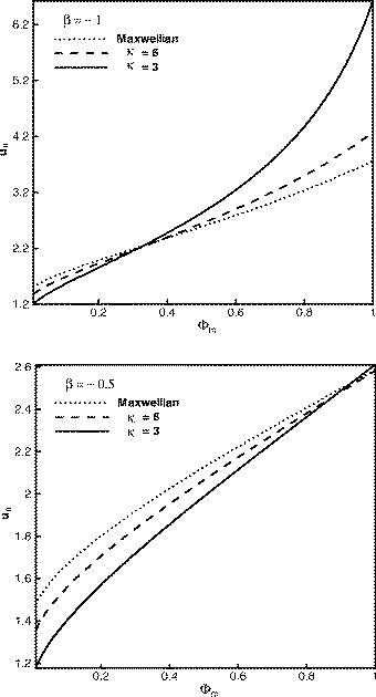 Dust-ion-acoustic solitons in plasmas with non-Maxwellian electron ...
