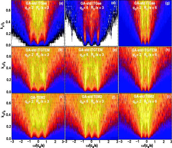 Numerical experiments on the drift wave–zonal flow paradigm for ...