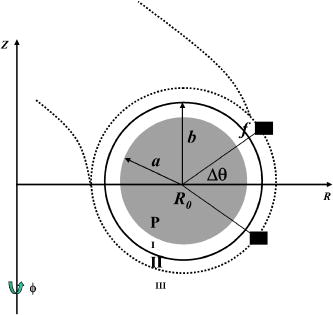 A simple toroidal shell model for the study of feedback stabilization ...