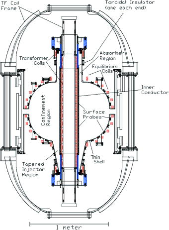 Flux amplification in Helicity Injected Torus (HIT–II) coaxial helicity ...