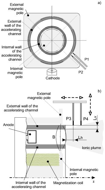 Dispersion relation of high-frequency plasma oscillations in Hall ...