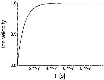 Note on the role of friction-induced momentum conservation in the ...