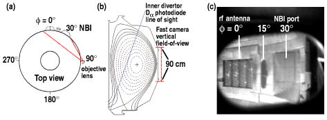 Fast imaging of edge localized mode structure and dynamics in DIII-D ...
