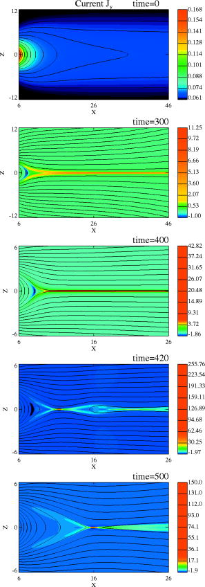 Sudden disruption of the cross-tail current in the magnetotail ...
