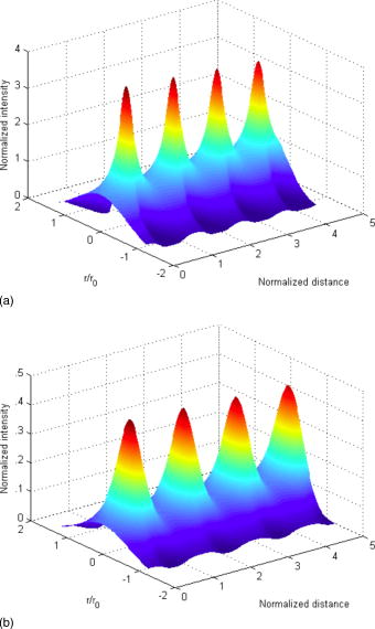 Laser beam filamentation and stochastic electron heating at upper ...