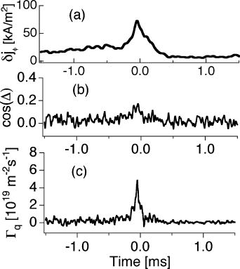 Stochastic magnetic field driven charge transport and zonal flow during ...