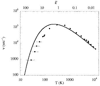 Modeling nuclear fusion in dense plasmas using a cryogenic non-neutral ...