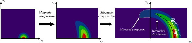 Radio frequency resonator structure and diagnostic measurements for a ...