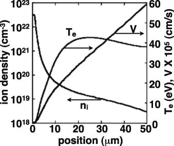 Plasma physics and radiation hydrodynamics in developing an extreme ...