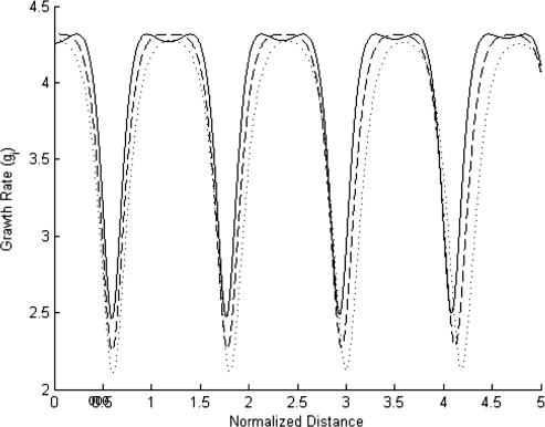 Dynamics of the excitation of an upper hybrid wave by a rippled laser ...