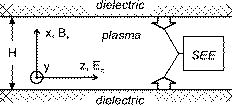 Plasma-sheath instability in Hall thrusters due to periodic modulation ...