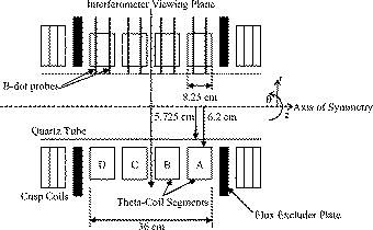 Power balance in a high-density field reversed configuration plasma ...