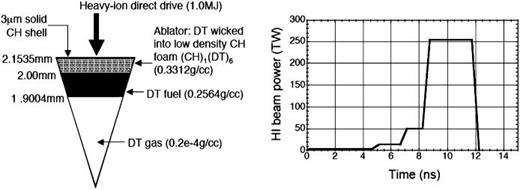 Direct drive heavy-ion-beam inertial fusion at high coupling efficiency ...