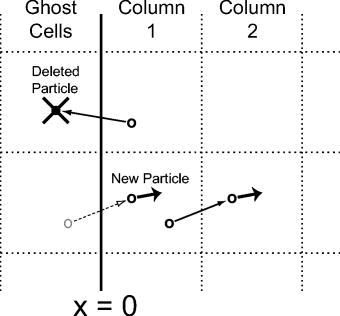 Particle-in-cell simulation of collisionless reconnection with open ...