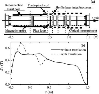 Effects of background neutral particles on a field-reversed ...