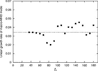 Effect of zonal flow caused by microturbulence on the double tearing ...