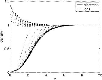 On the Debye and transient sheaths in a discharge plasma | Physics of ...